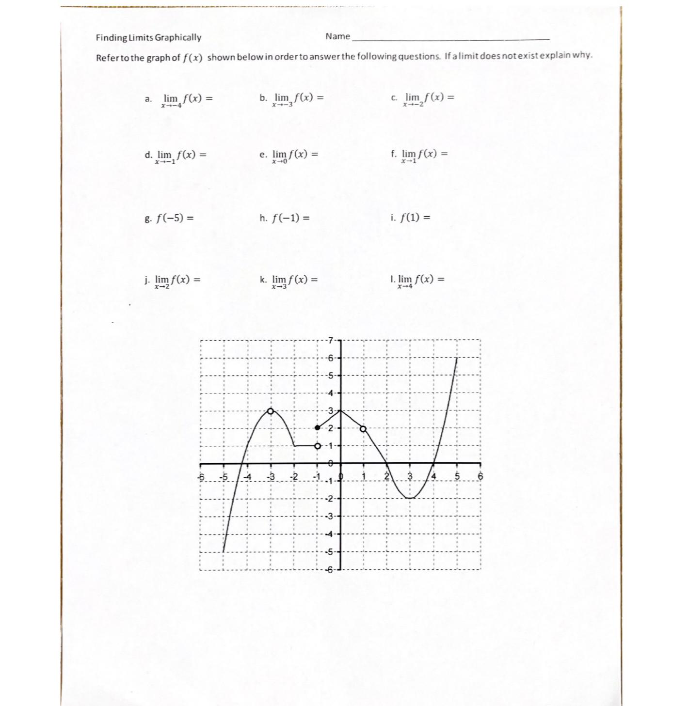 Solved Finding Limits GraphicallyNamiRefer to the graph of | Chegg.com