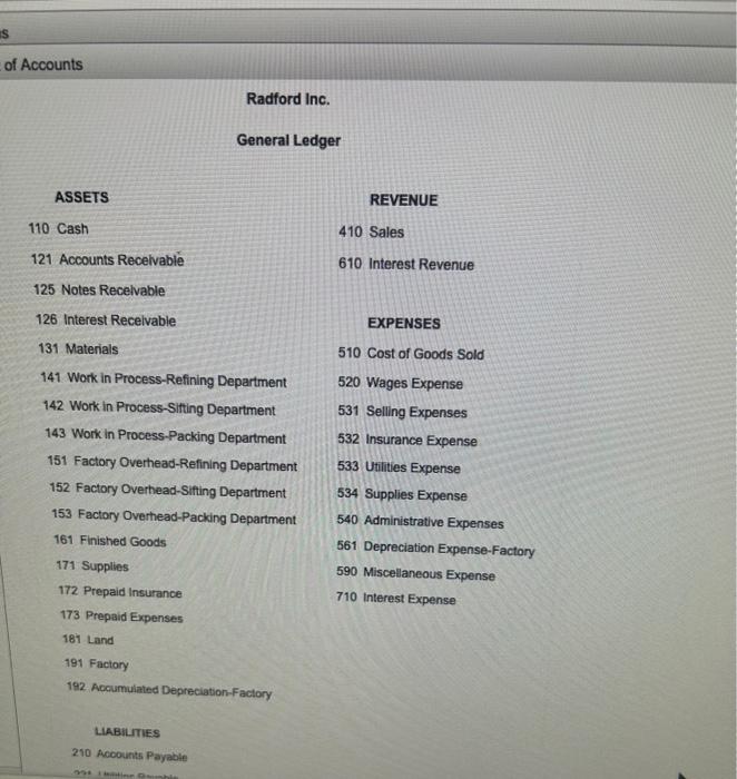 Solved Chart of Accounts 143 Work in Process-Packing | Chegg.com