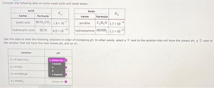 Solved Consider the following dota on some weak acids and | Chegg.com