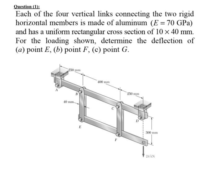 Solved Question (1): Each of the four vertical links | Chegg.com