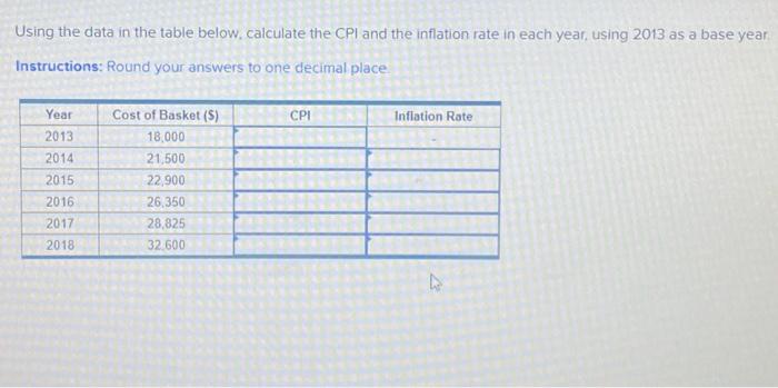 Solved Using the data in the table below, calculate the CPI | Chegg.com
