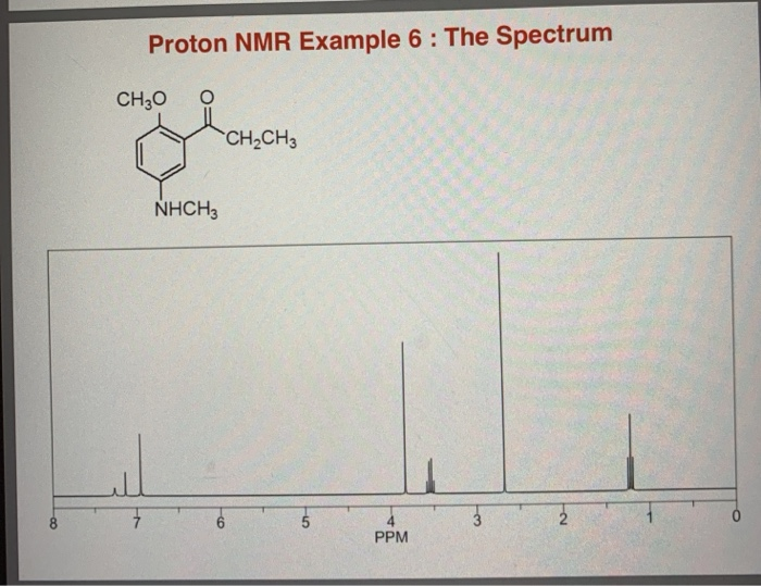 Solved Proton NMR Example 6 : The Spectrum CH₂O i CH2CH3 | Chegg.com