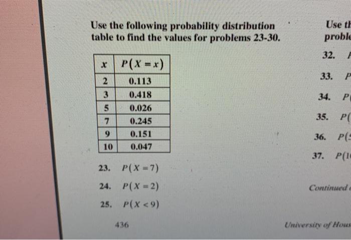 Solved Use the following probability distribution table to | Chegg.com