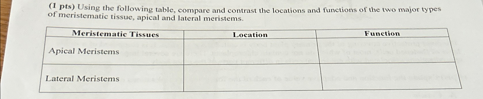 Solved Using the following table, compare and contrast the | Chegg.com