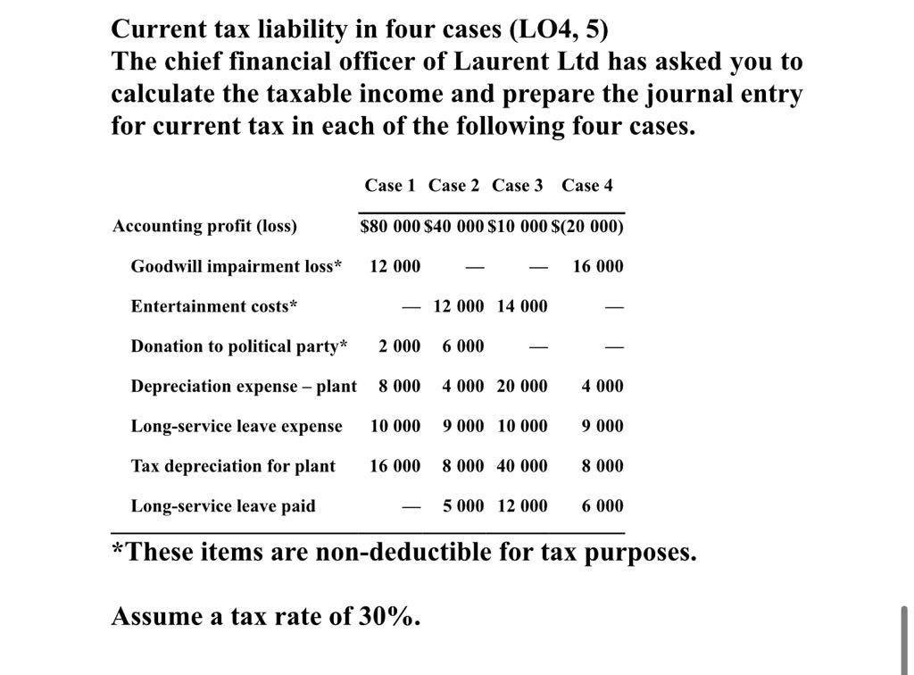 Current tax liability in four cases (LO4,5)The chief | Chegg.com