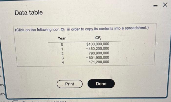 Solved Problems with the IRR method Acme Oscillators is | Chegg.com
