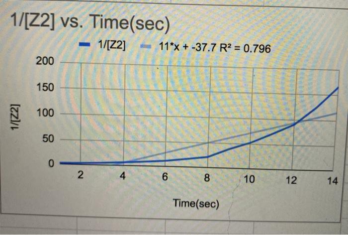 Solved 13. Use the R2 values to select the correct plot for | Chegg.com