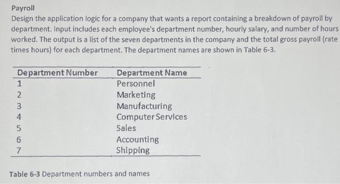Solved Payroll Design the application logic for a company | Chegg.com