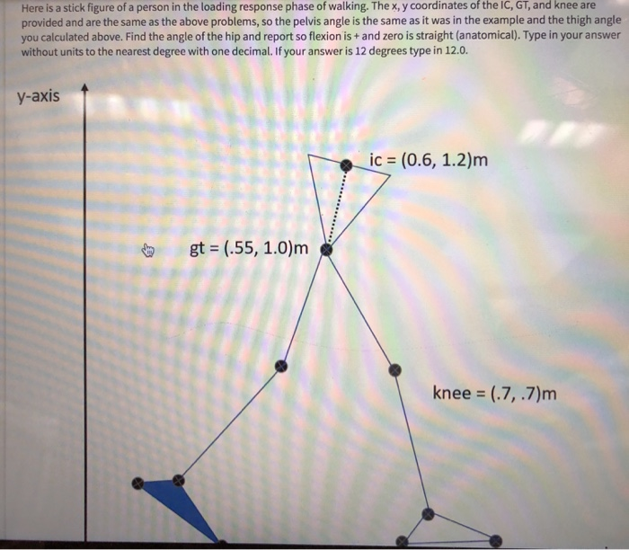 Here is a stick figure of a person in the loading | Chegg.com