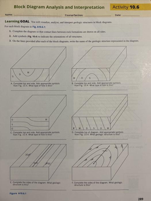 Solved Block Diagram Analysis and Interpretation Activity | Chegg.com
