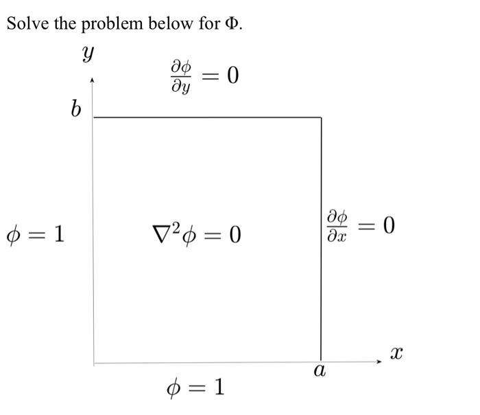 Solved Solve the problem below for Ф. у до = 0 Ь ду дф - 0 | Chegg.com