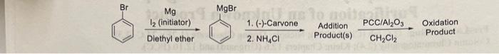 Solved 2. NH4Cl 1. (−)-Carvone → Addition Product(s) | Chegg.com