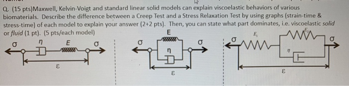 Q. (15 pts)Maxwell, Kelvin-Voigt and standard linear | Chegg.com