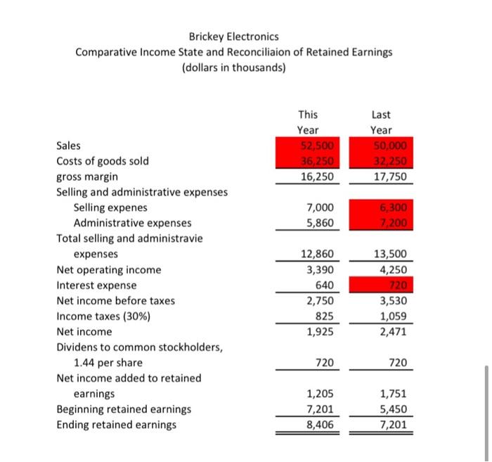 Solved Financial Statement Analysis Project This project is | Chegg.com