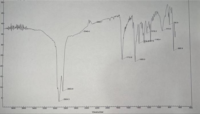 Solved 4. IR SPECTRUM | Chegg.com
