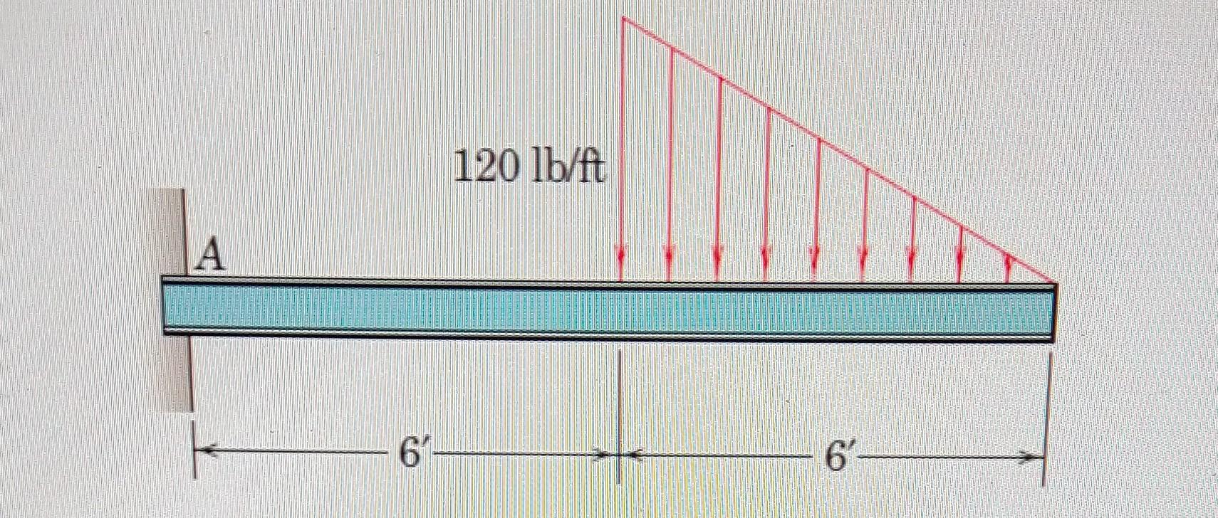 Solved Chapter 7 Draw the Bending and Shear force moment | Chegg.com