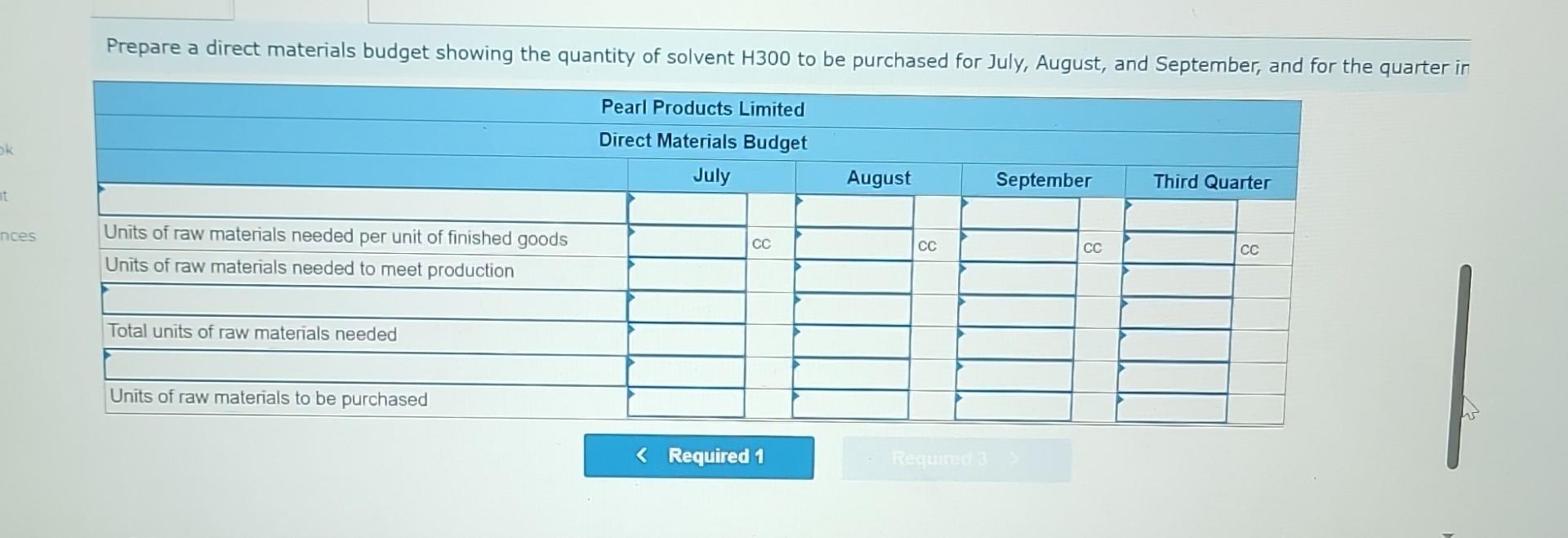 Solved Prepare a direct materials budget showing the | Chegg.com
