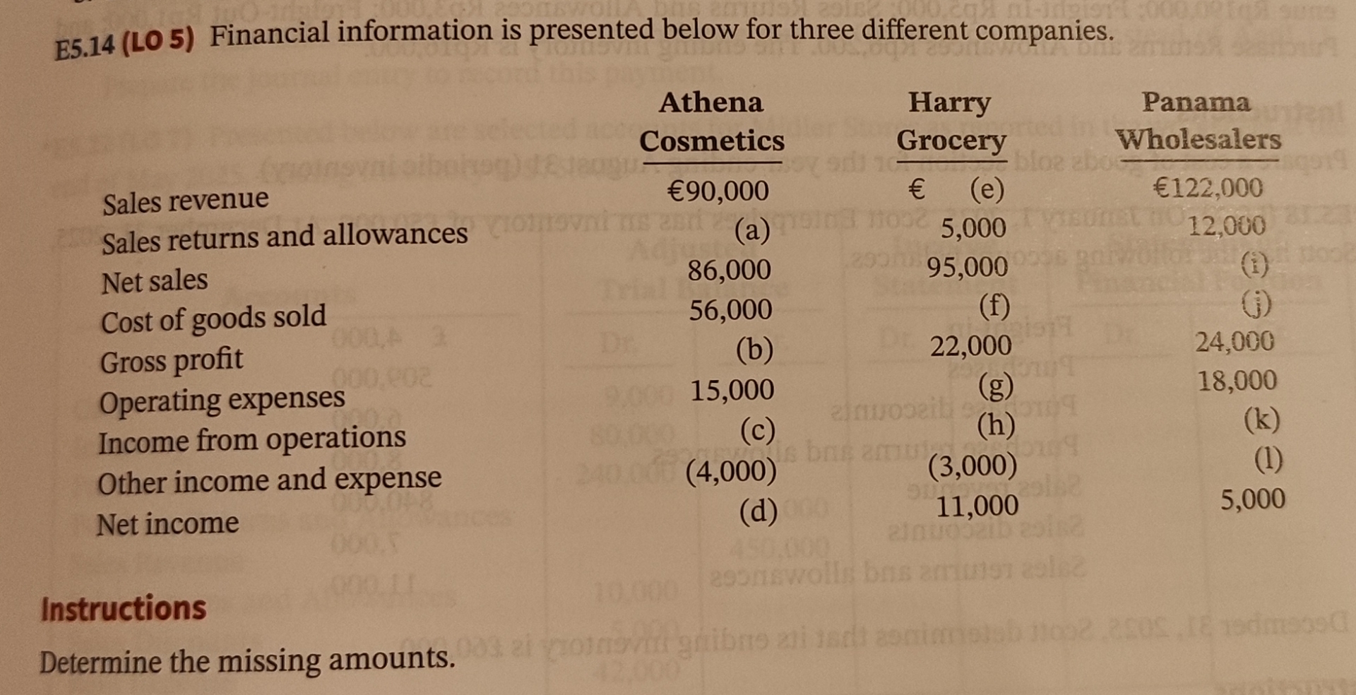 Solved E5.14 (LO 5) ﻿Financial information is presented | Chegg.com