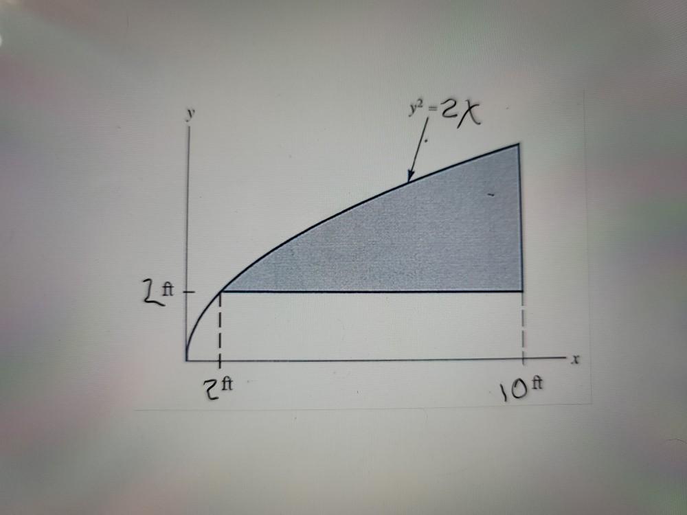 Solved Using integrals, determine the centroid of the figure | Chegg.com
