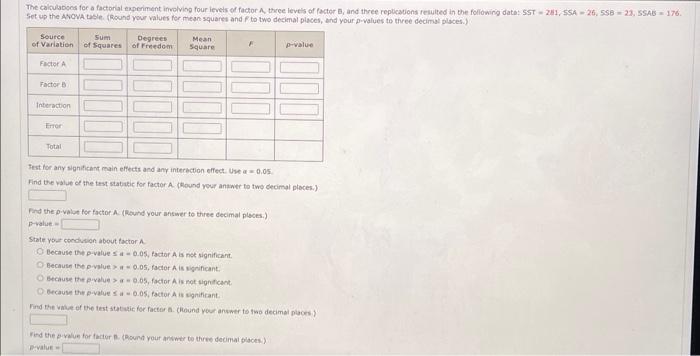 Solved Set up the Awova tusle. (Round your values fer mean | Chegg.com