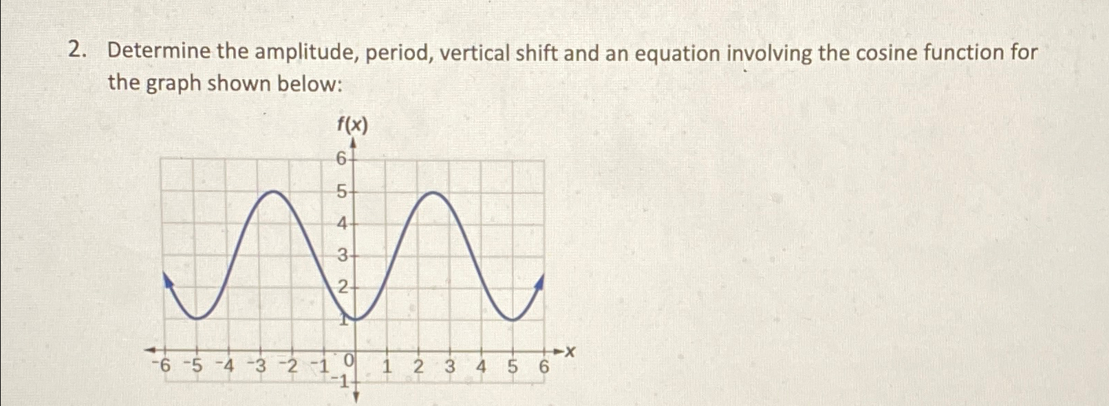 Solved Determine the amplitude, period, vertical shift and | Chegg.com