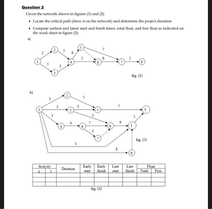 Solved Draw CPM arrow diagram (AOA) for each of the | Chegg.com