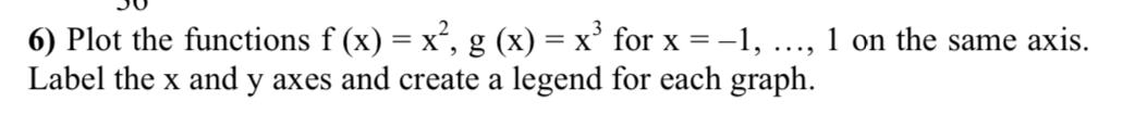 Solved Plot the functions f(x)=x2,g(x)=x3 ﻿for x=-1,dots,1 | Chegg.com