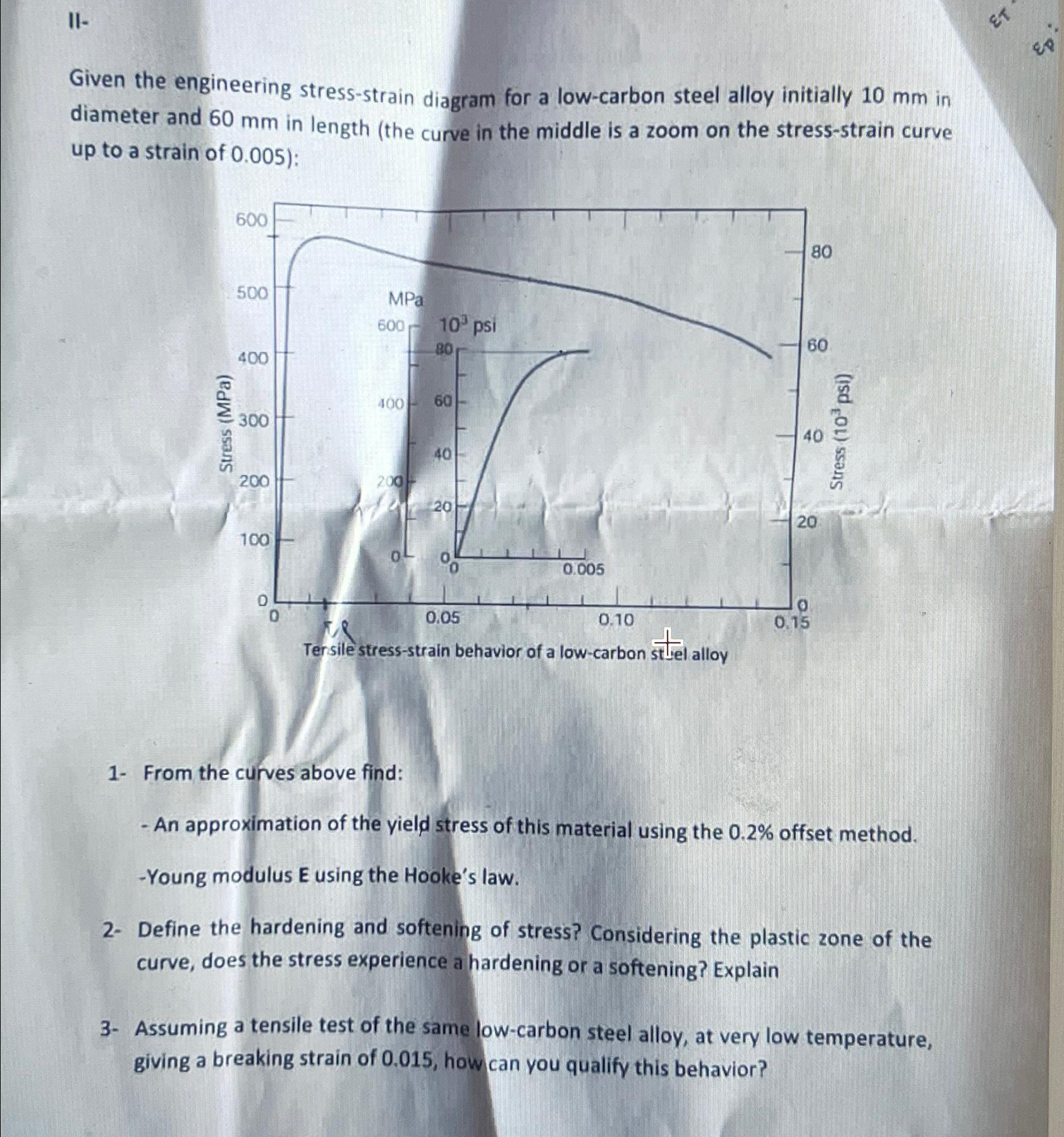 Solved II-Given the engineering stress-strain diagram for a | Chegg.com