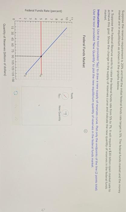 Solved Suppose the reserve requirement is 20% and that the | Chegg.com