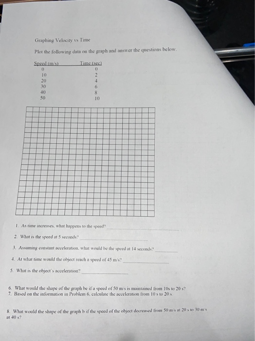 Solved Graphing Velocity is Time Plot the following data on | Chegg.com