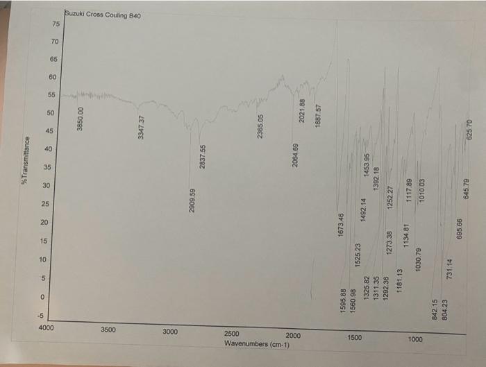 Solved Please assign all IR assignments. the structure of | Chegg.com