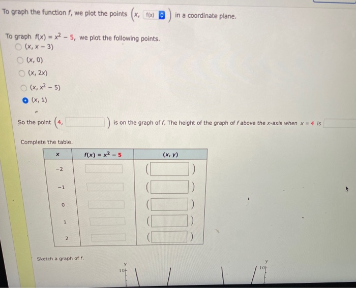 Solved To Graph The Function F We Plot The Points x x In Chegg