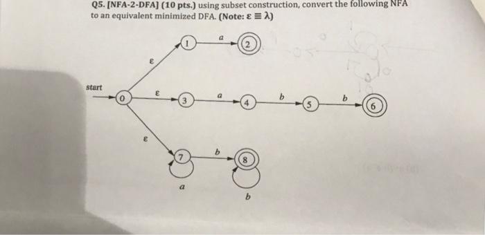 Solved Q5. [NFA-2-DFA] (10 pts.) using subset construction, | Chegg.com