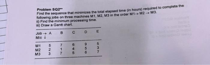 Solved Problem SQ2* Find the sequence that minimizes the | Chegg.com