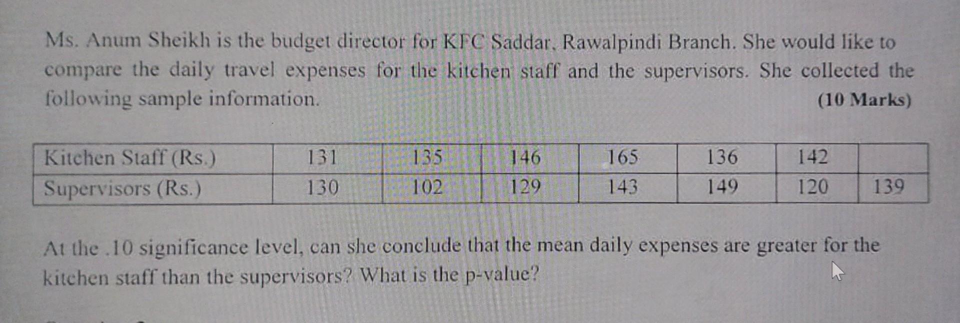 Solved Ms. Anum Sheikh is the budget director for KFC | Chegg.com