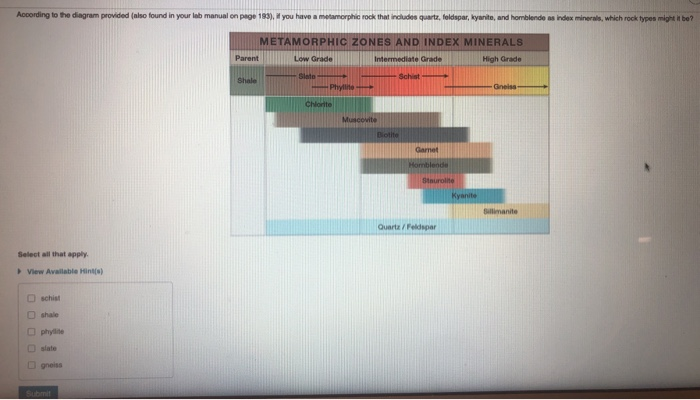 Solved Part A-Locating Grades of Metamorphism Please examine | Chegg.com