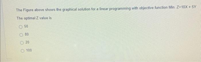 Solved GRAPHICALThe Figure above shows the graphical | Chegg.com