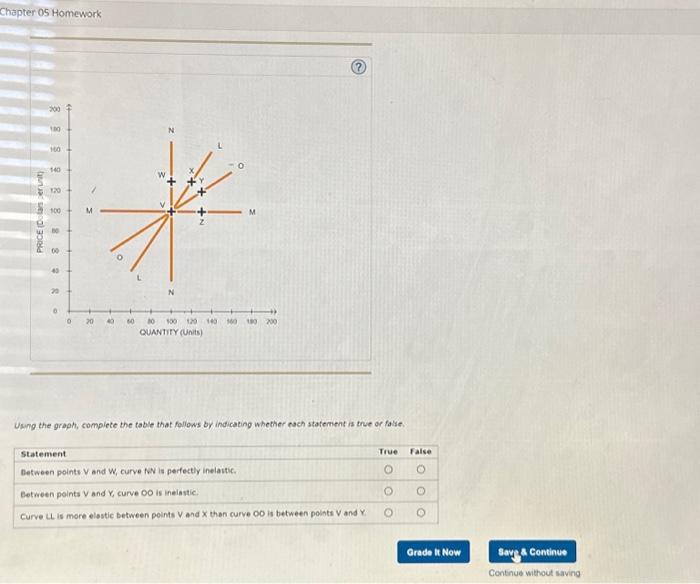 Solved Chapter 05 Homework PRICE (Dollars per unit) 200 180 | Chegg.com