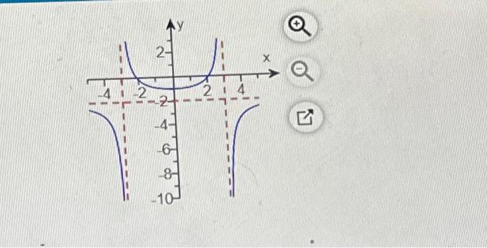 Solved Use the graph shown to find the following (a) The | Chegg.com