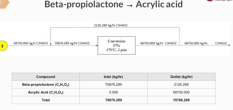 Solved i gave information in picture, pls Draw the Process | Chegg.com