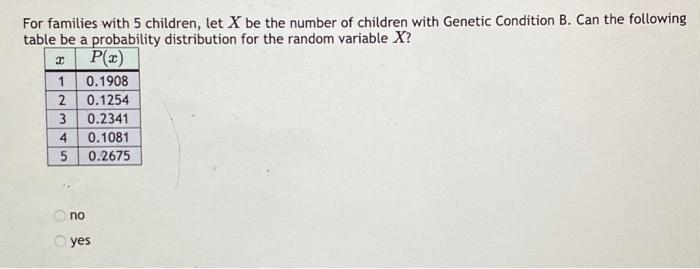 Solved For families with 5 children, let X be the number of | Chegg.com