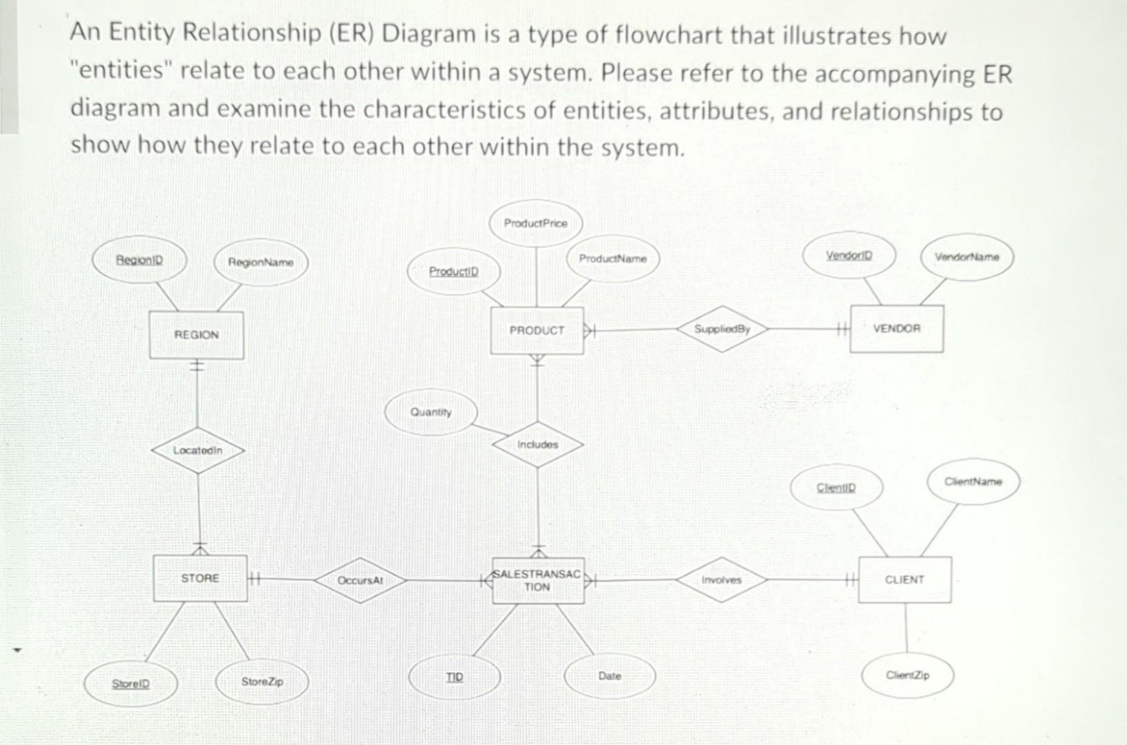 Solved An Entity Relationship (ER) Diagram is a type of | Chegg.com