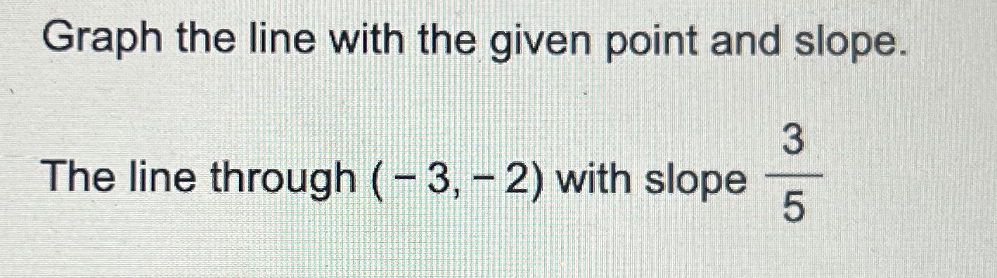 Solved Graph the line with the given point and slope.The | Chegg.com