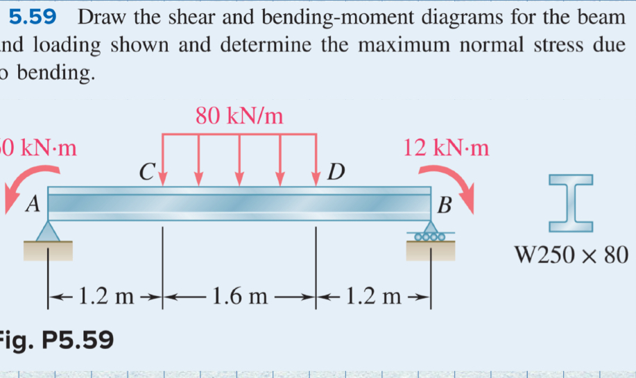 5.59 ﻿Draw the shear and bending-moment diagrams for | Chegg.com