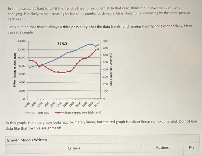Search the Internet to find a graph or table of | Chegg.com
