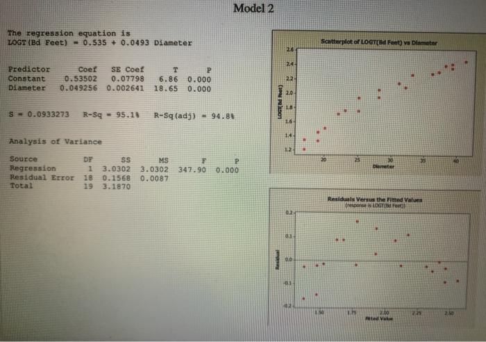 Solved Foresters are interested in predicting the amount of | Chegg.com