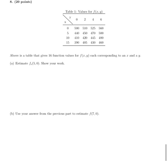 Solved 8. (20 points) Table 1: Values for ay) 0 5 10 15 500 | Chegg.com