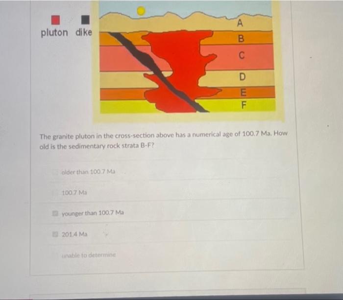Solved А pluton dike B С D ס חד E F The granite pluton in | Chegg.com