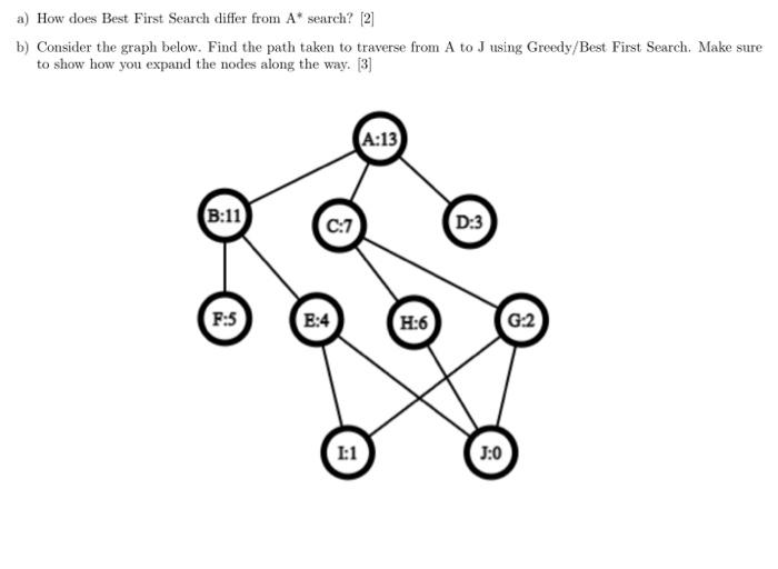 Solved a) How does Best First Search differ from A∗ search? | Chegg.com