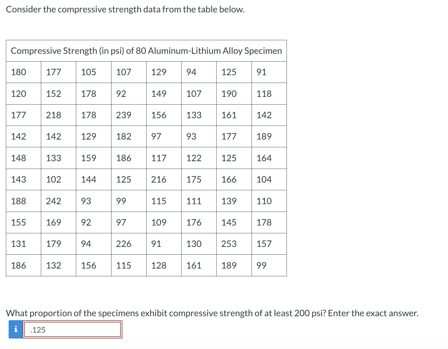 Solved Consider the compressive strength data from the table | Chegg.com